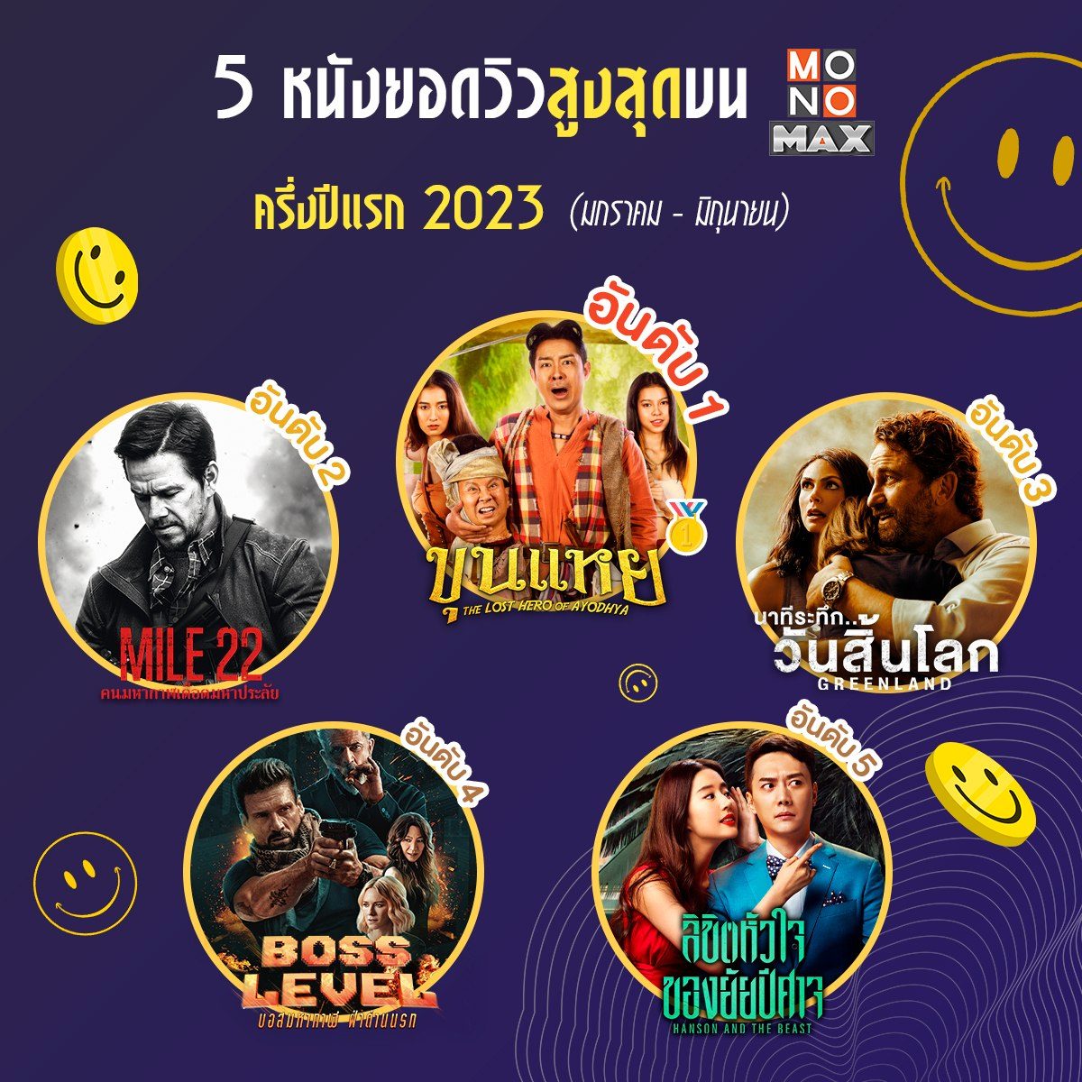 5 หนังยอดวิวสูงสุดบน MONOMAX ครึ่งปีแรก 2023 (มกราคม - มิถุนายน)