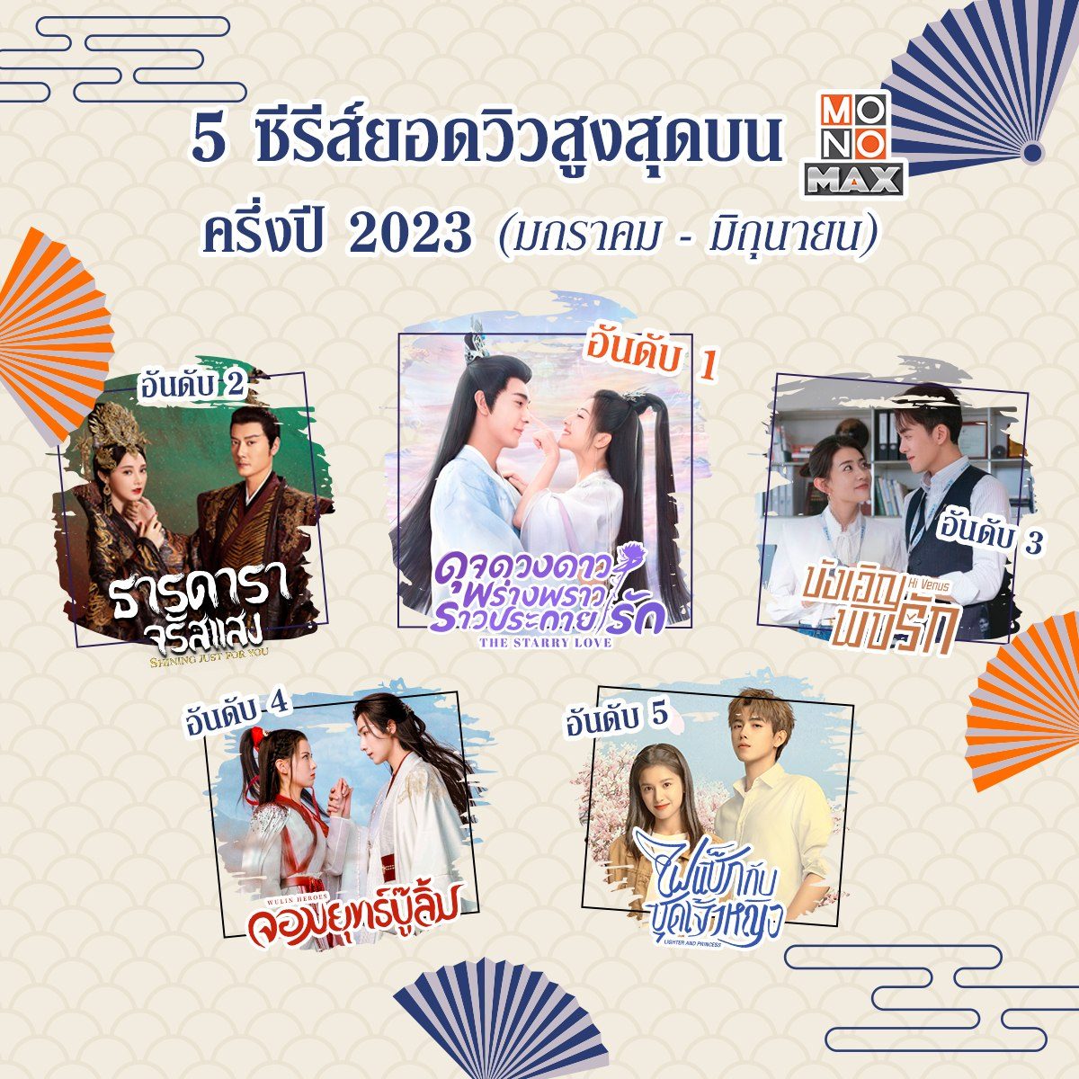 5 ซีรีส์ยอดวิวสูงสุดบน MONOMAX ครึ่งปีแรก 2023 (มกราคม - มิถุนายน)